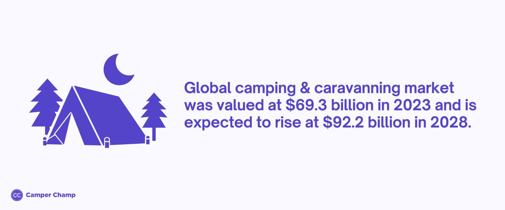 Camping Market Trends and Statistics 2013-2024