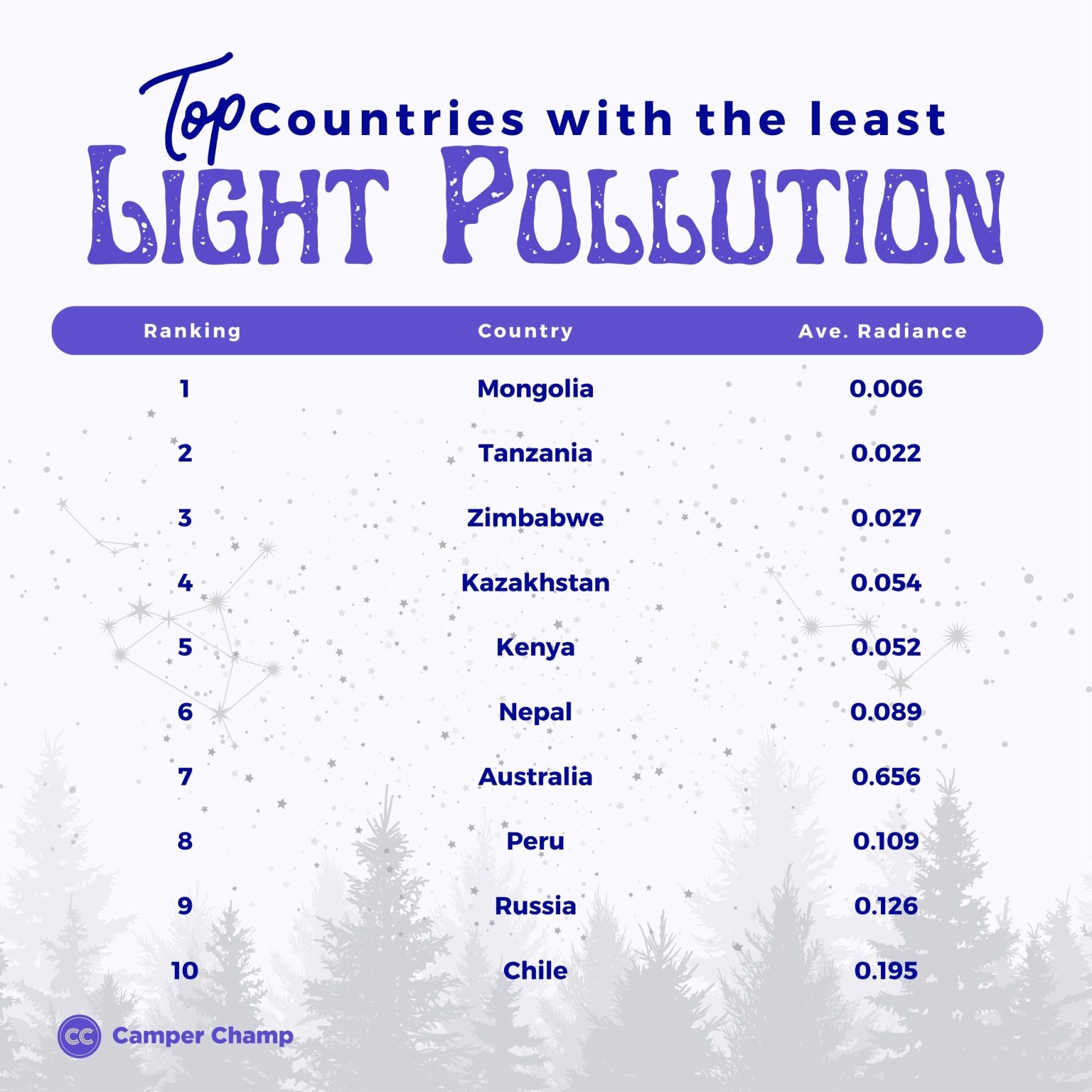 Top Destination | What are the best countries to go camping?