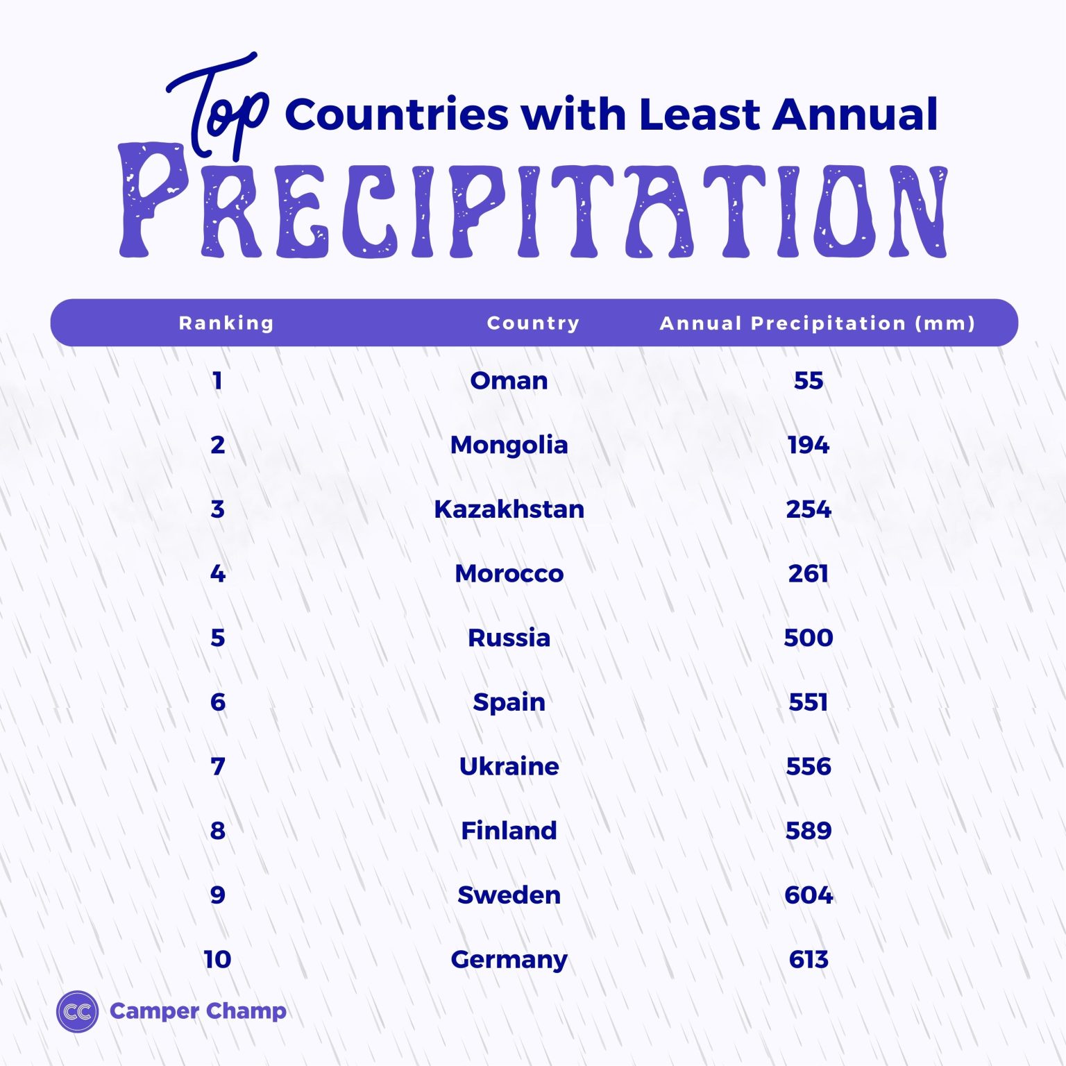 Top Destination | What are the best countries to go camping?